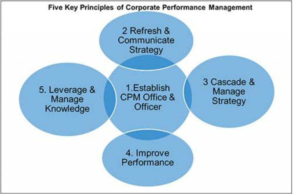 Performance Management: tra Business Model e Learning Organization ...