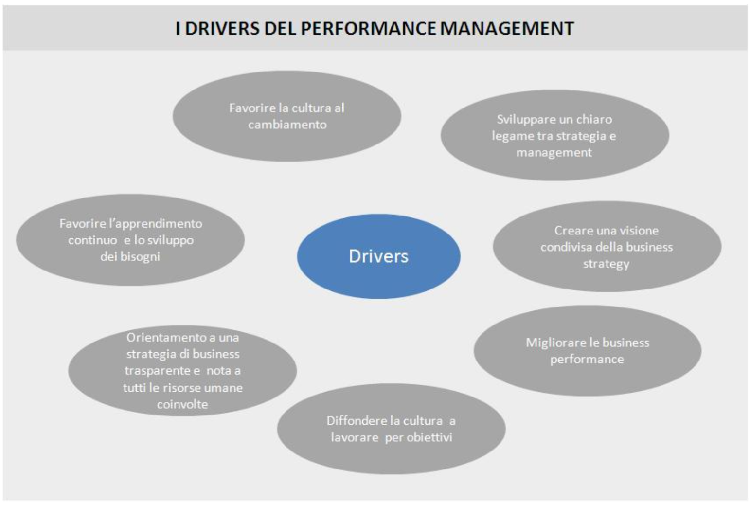 Performance Management: tra Business Model e Learning Organization ...